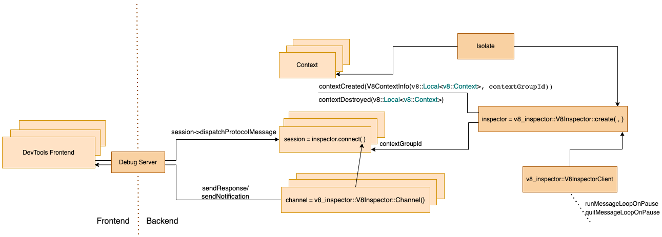 基于 V8 引擎实现 JS 调试的 DevTools | IvanFanWu